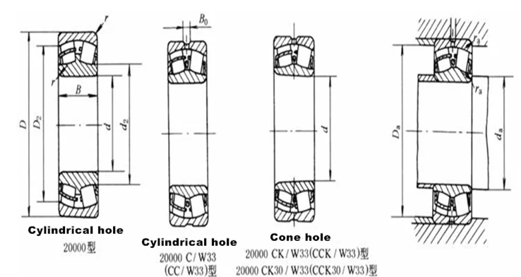 Reducer Railway Vehicle Axle Spherical Roller Bearing 23030 Ca Ca / W33 ...