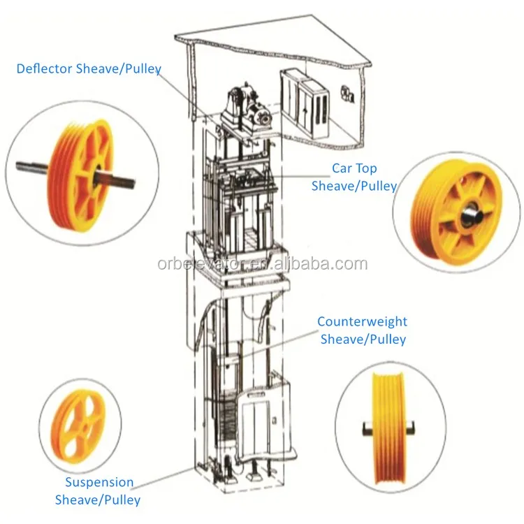 Nylon Pulley Wheels with Bearings for Elevator Traction Sheave