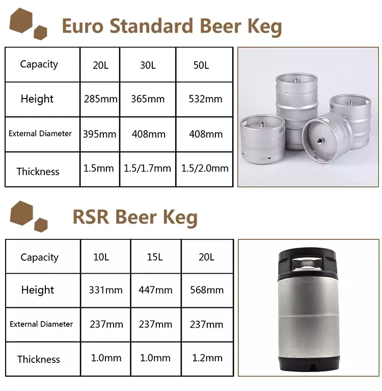 Customized Stainless Steel Beer Keg Of Euro,Us,German,Gb,Rsr,Eco ...