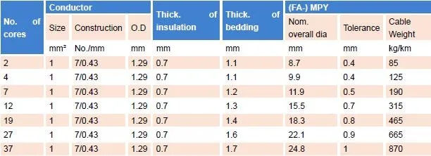 [FA-] MPY、MPYC、MPYCY船用ケーブルJISC 3410| Alibaba.com