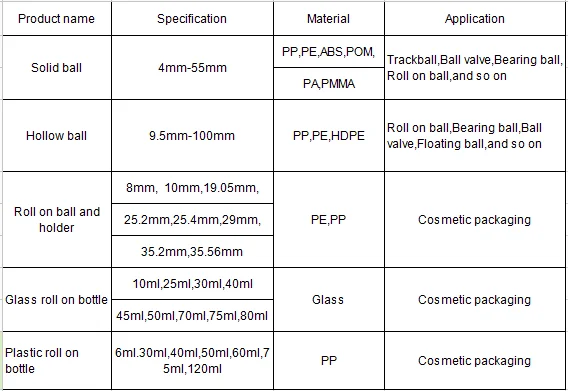 30mm Solid Ball Plastic Roll on Balls for Perfume Bottles