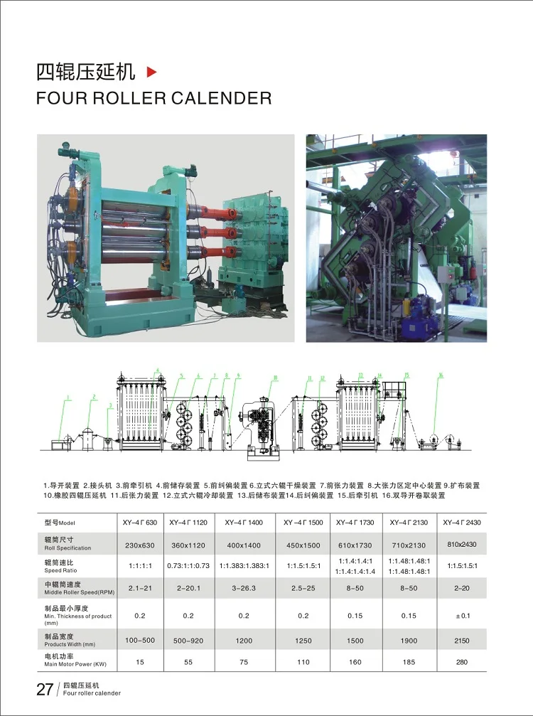 High Configuration 4 Rolls Rubber Calender Machine With CE| Alibaba.com