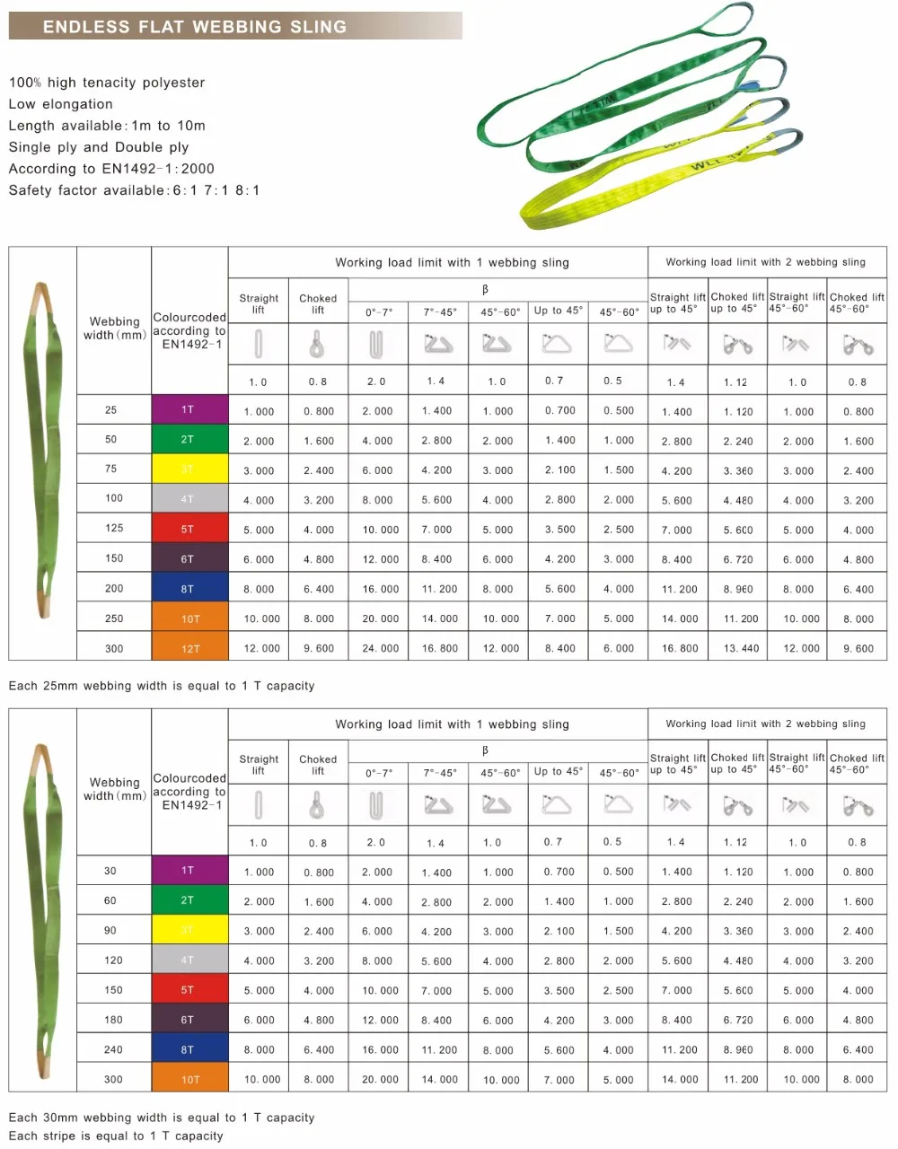 Cheap Price 3 Tons Color Code Webbing Lifting Sling One Way Webbing ...