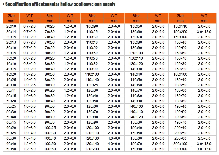 Gi Pipe Square and Rectangular 1-1/2" X 1-1/2" X .065 Galvanized SHS Tube