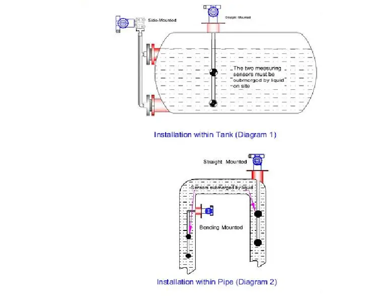 Cheap Price Liquid Density Sensor /density Meter Made In China For Food ...