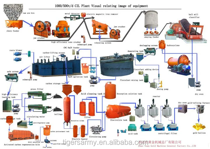 China Mining Expert Manufacturer Professional Engineer Designed Mining ...