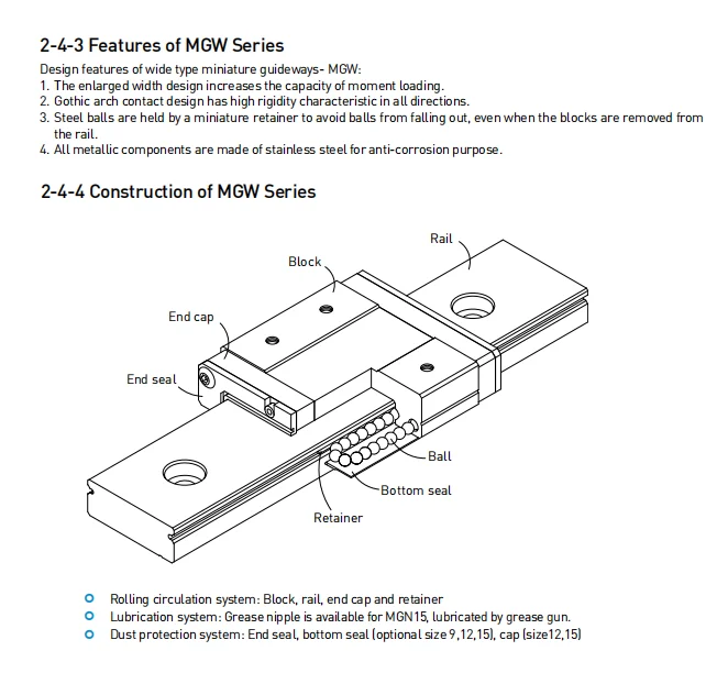 High Quality Mgn15h Mgn15c Mini Linear Guide Rail Mgn15 - Buy Cnc ...