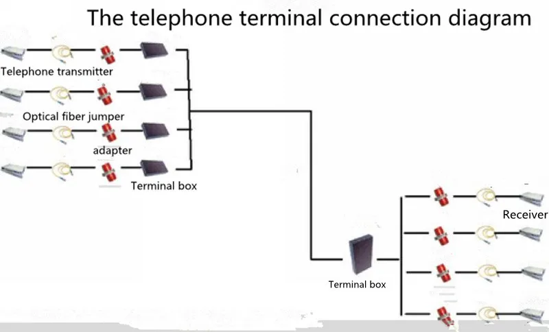 Telephone RJ11 to Fiber Optic Media Converter - 20KM/40KM