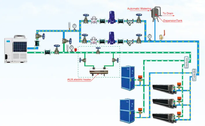 Midea Chiller Modulaire Mini-chiller En Fcu - Buy Midea Luchtgekoelde ...