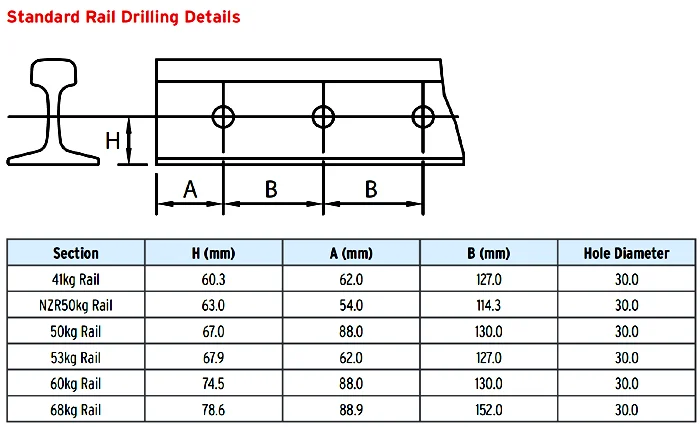 50kg AS/60kg AS/BHP AS68 Joint Bar | Railway Rail Supplier