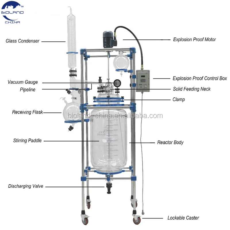 30l 50l High Quality Jacketed Double Wall Glass Reactor - Buy ...