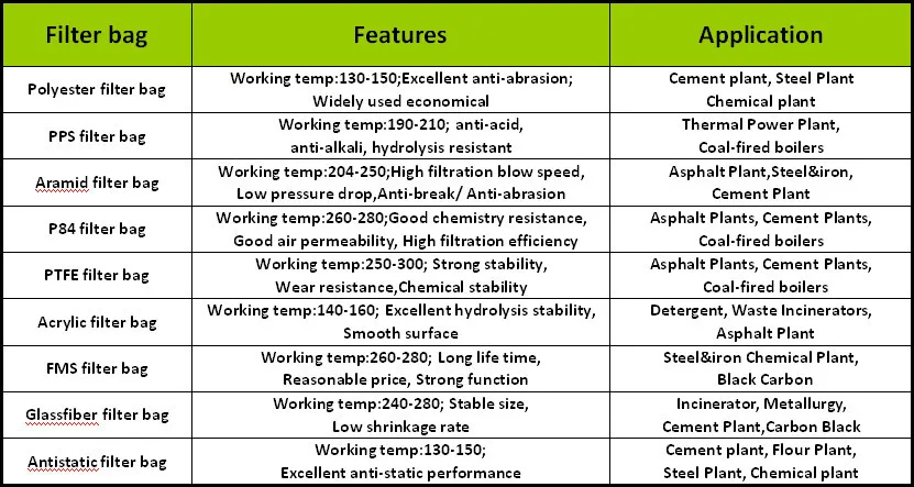Dust Collect Filter Pocket - Buy Air Dust Filter Sock,Dust Filter Bag ...
