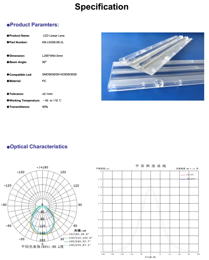 Optical Acrylic Led Linear Light Lens 90degree Pmma Linear Lenses - Buy ...