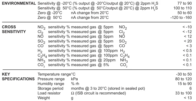 Alphasense Hydrogen Sulfide H2S 가스 센서 4 전극 IOT 공기 품질 모니터 100ppm H2S-B4 ...