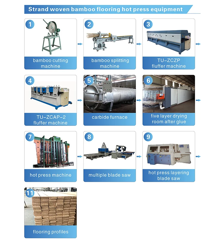 China Automatic Bamboo Floor/bamboo Glue Board Plywood Hot Press ...
