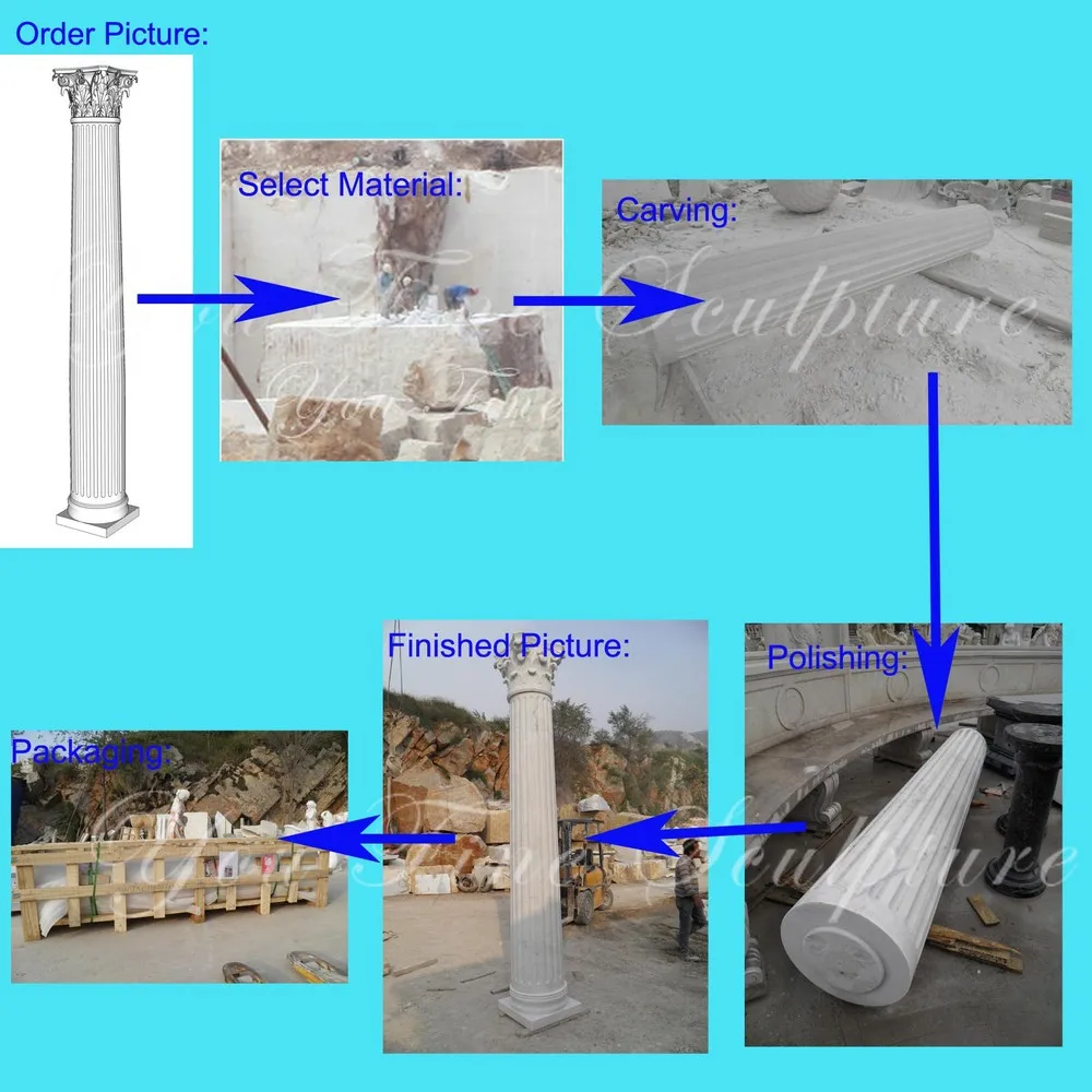 Simple Stone Pillar Design - Buy Simple Pillar,Stone Pillar,Pillar ...