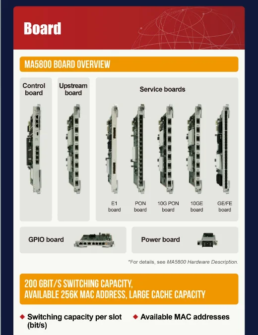 10G EPON OLT GPON MA5800-X17 - High Performance & Reliability
