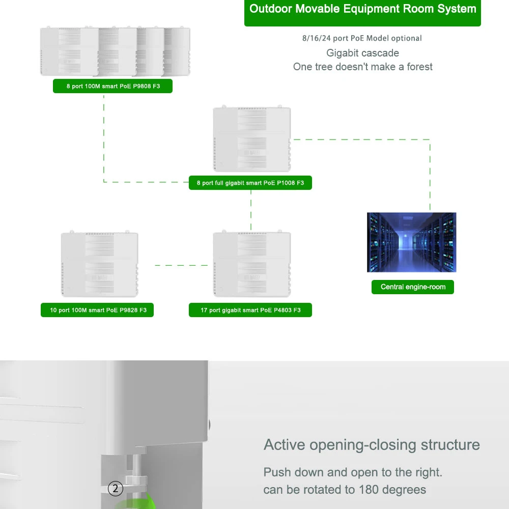 Outdoor Waterproof Ethernet Switch - 24port Poe Solution
