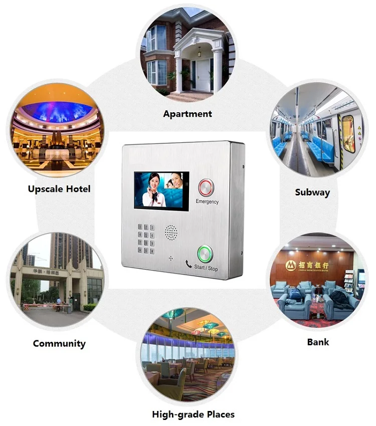 KNTECH Emergency SIP Bi-Directional Two Way Video Help Point