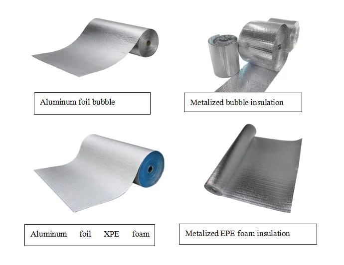 Best Insulation For Ac Air Ducts Wrap Hvac Ductwork In Basement ...