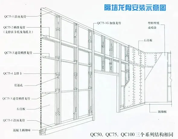 light steel joist,Metal framing,metal stud track channel ,stud and ...