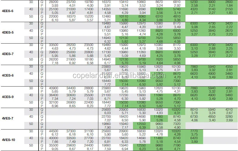 13hp R22 Bitzer Compressor Catalogue All Model On Sale 4je-15 - Buy ...