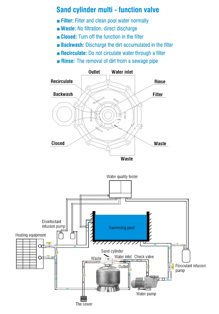 Top Mount Stainless Steel Sand Filter for Pool & Spa