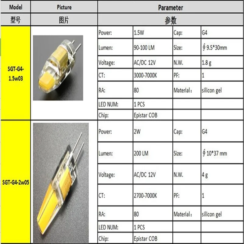 China Supply Lg G4 Led Energy Saving High Lumen Warm White Cob 3w G4 ...