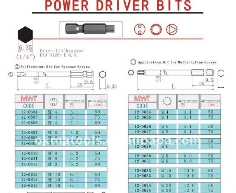 U-shape Tip Screwdriver Bits - Buy Screwdriver Bits,U-shape Head Power ...