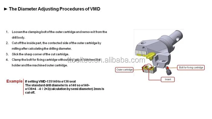VMD Carbide Insert Drill for Deep Holemaking - Large Diameter