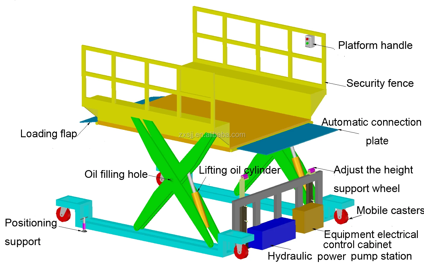 Mobile Scissor Lift Platform - Hydraulic Lifting Solutions