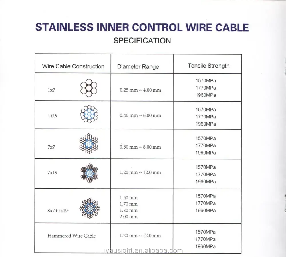 Stainless Steel Inner Wire Cable For Push Pull Control Wire Cable - Buy ...