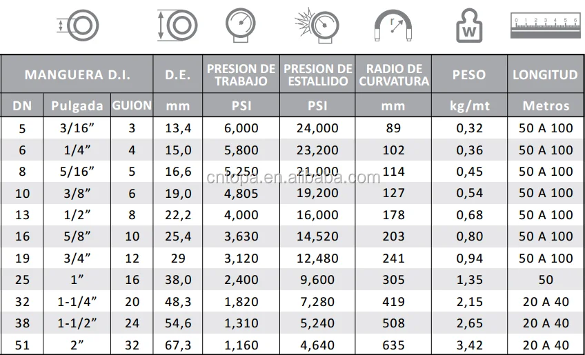 Norma Sae 100 R2 At / Din En 853 2sn / Iso 1436 Manguera Hidráulica ...