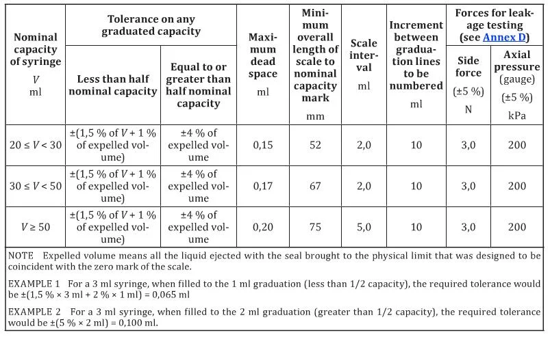 Best Selling Product Ad Syringe On Disposable Syringe Production Line ...