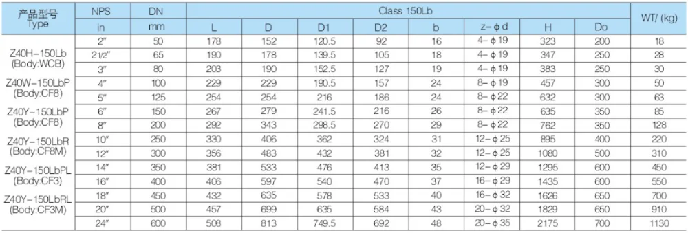 Dn25 Dn50 Mini Size Pipe Ansi Flange In High Lights In Bd Valvula - Buy ...