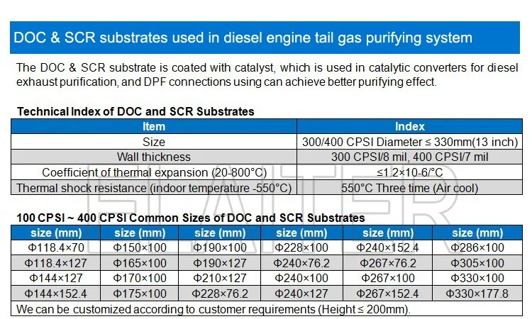 Poc,Doc,Dpf,Scr Catalytic Converter Monolith Ceramic Catalyst Substrate ...