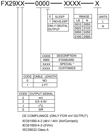 FX29 Force Sensor - Precision for Physical Therapy Devices