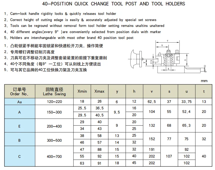 European Style 40 Position Quick Change Tool Post And Holders For Lathe ...