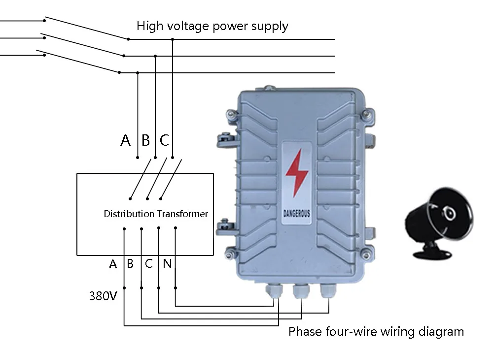 SMS Antitheft Power Alarm System Manufacturers for Transformer with ...