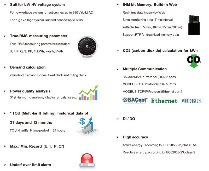 PILOT PMAC770 Three Phase Power Quality Analyzer - Urutan F Panel