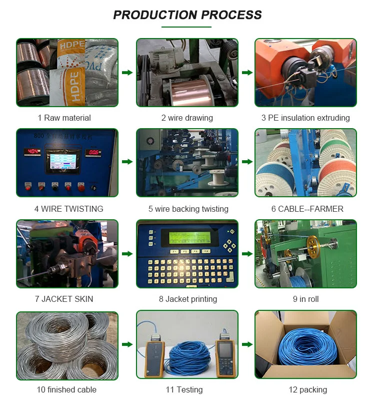 Lan Cable Utp Cat1 Cat2 Cat3 Cat4 Cat5 Cat6 Cat7 Network Cable 24 Awg ...