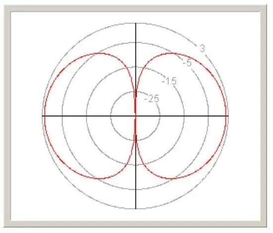 Half-wave Dual-Dipole FM Antenna for FM Broadcast Transmitter Fmuser DP100