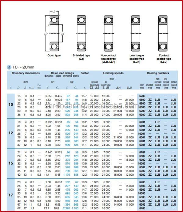 Hotsale Ntn Ball Bearing 6203lu - Buy Ntn Ball Bearing,Ntn Ball Bearing ...