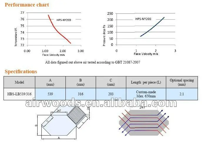 Hrv Aluminum Cross Counterflow Air To Air Heat Exchanger Core - Buy Air ...