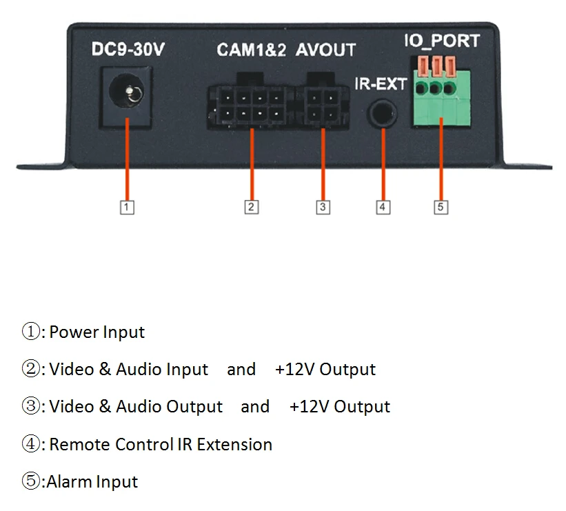 2 Channel Vehicle Cctv Taxi Dvr /bus Dvr Camera - Buy Vehicle Cctv Taxi ...