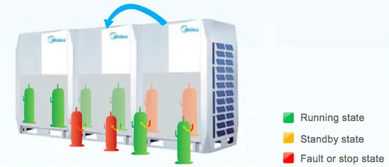 Outdoor-air Processing Unit - Buy Outdoor-air Processing Unit,Vrf Fresh ...