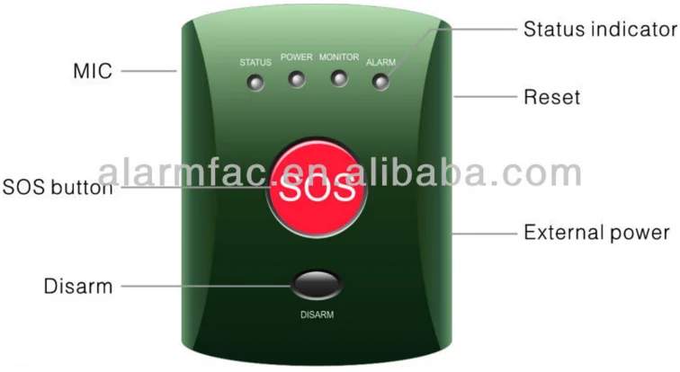 Quad-band GSM Alarm Systems for Elderly Emergency Alerts