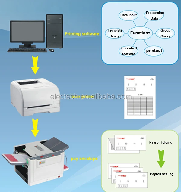 A4 Pay Envelop Pressure Sealer Machine - Buy Pressure Sealer Machine ...