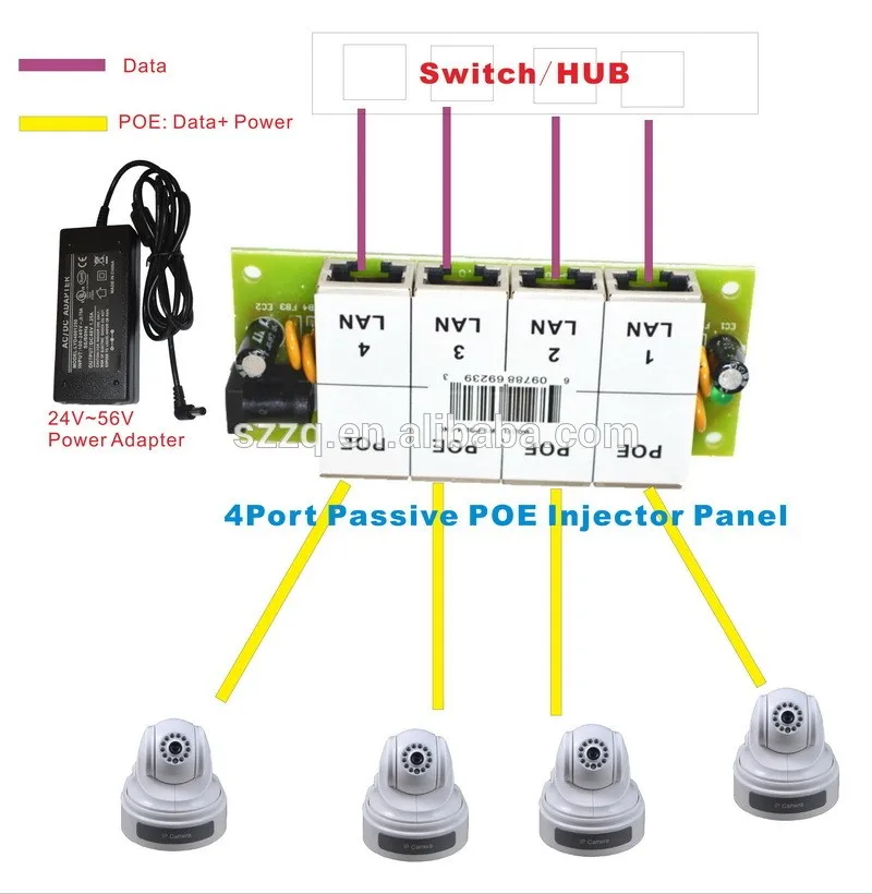 4 Port Gigabit Poe Injector - Power over Ethernet for IP CAM & AP