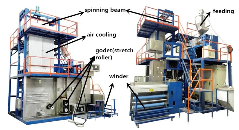 Polypropylene Fiber Extrusion Line - High Speed Yarn Production